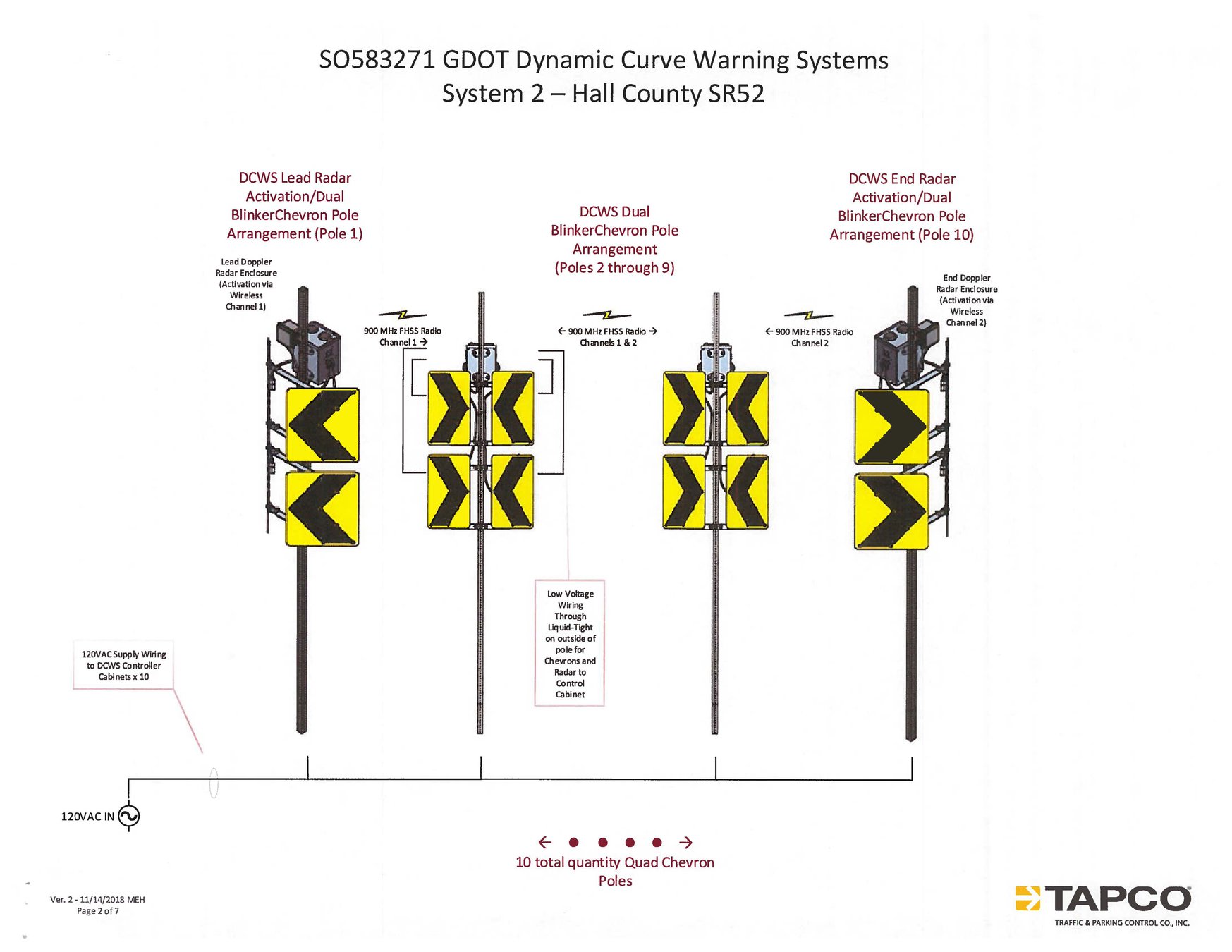 Flashing signs coming to curve on Ga. 52 at Glade Farm Road ...