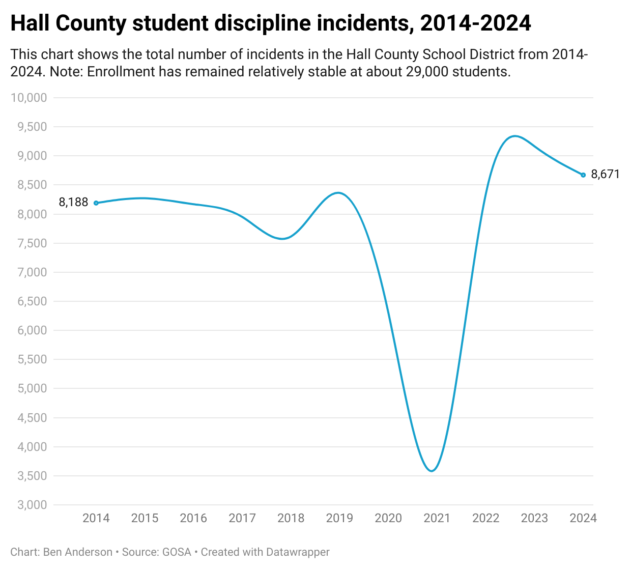 These Hall schools had the most student discipline incidents last year ...